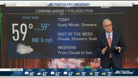 Philadelphia Weather, Forecast, Maps and Doppler Radar | NBC 10 ...