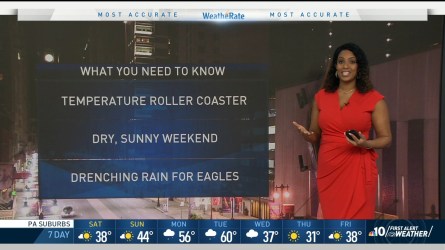 Philadelphia Weather, Forecast, Maps and Doppler Radar | NBC 10 ...