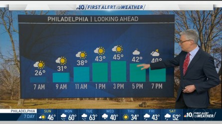 Philadelphia Weather, Forecast, Maps and Doppler Radar | NBC 10 ...